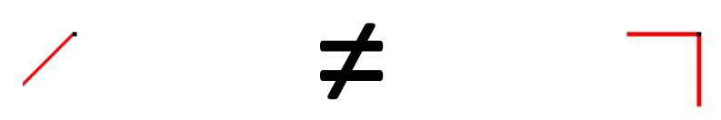 How do rotated supports work – BuildSoft Support