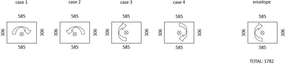 What is the difference between the reinforcement patterns and why is ...