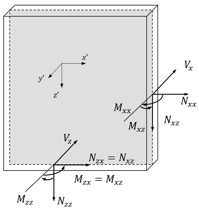 Affichage des efforts internes dans des surfaces – BuildSoft Support