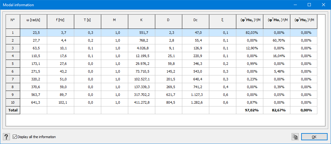 Table ‘Modal information’ – BuildSoft Support